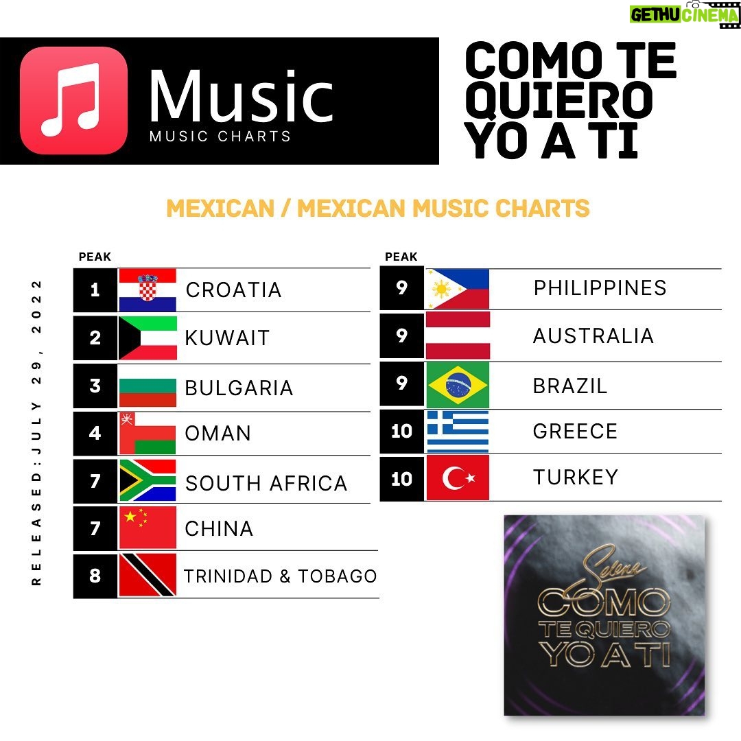 Selena Quintanilla Instagram – Selena Fans have done it again! Thank ...