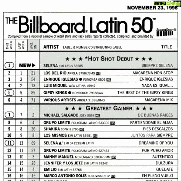 Selena Quintanilla Instagram – Siempre Selena debuted at #1 on ...